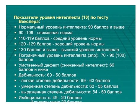 Норма интеллекта