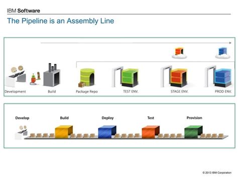 Helping Organizations Realize The Value Of Devops With Continuous Software Delivery Featuring