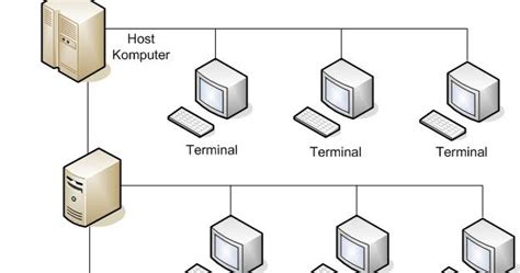 Sistem Operasi Distributed Processing