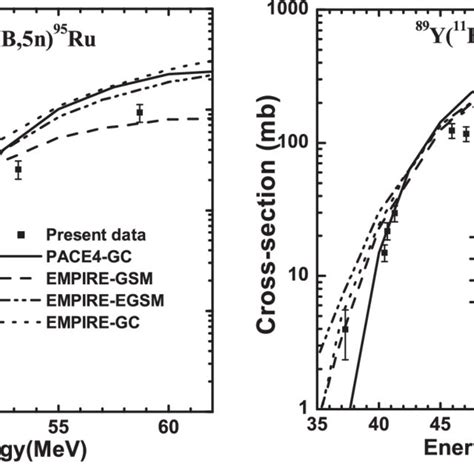 Comparison Of Measured Symbols And Computed Curves Excitation