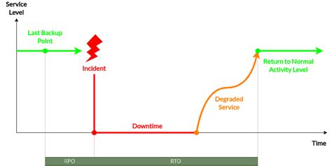 Drp Bcp An Essential Tool In The Protection Of African Banks —sonema
