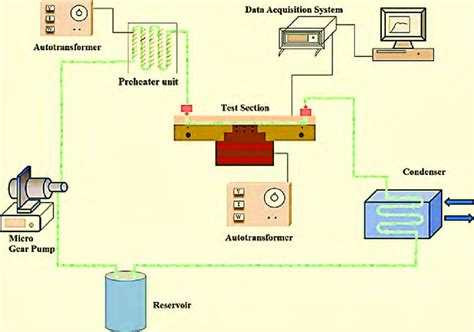 Flow Boiling Experimental Loop Download Scientific Diagram