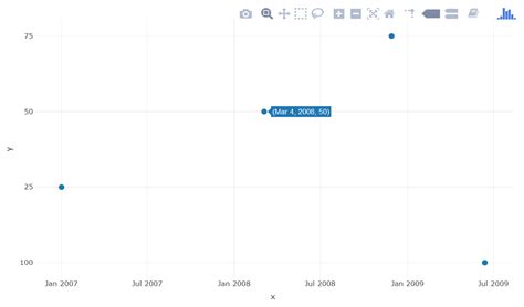 Plotly How Can I Visualize Actual Dates From Ggplotly Graphs In R