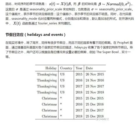 【ai】 facebook 时间序列预测算法 prophet 的研究 知乎