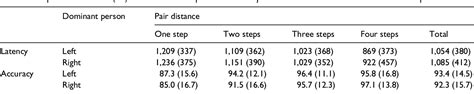 table 2 from a robust anchoring effect in linear ordering semantic