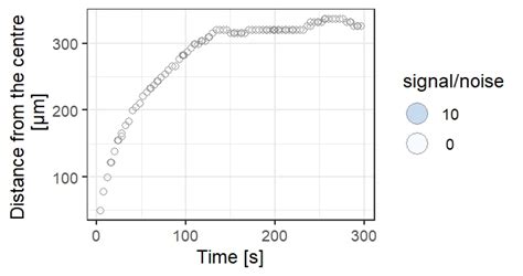 R Scale Fill Manual Values Of The Color Scale Mapped To Different Colors On Different Plots