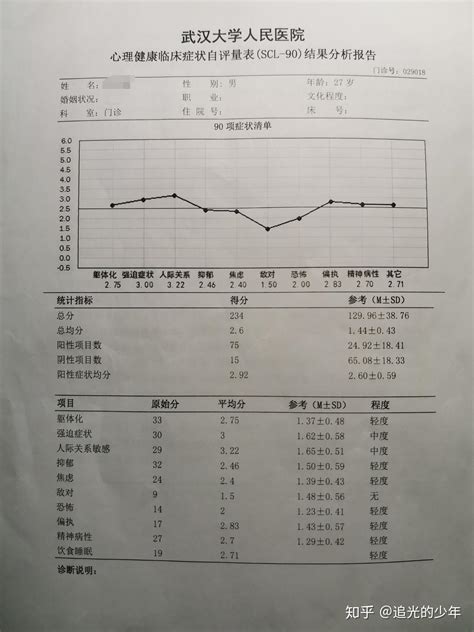 武大人民医院精神科就诊体验 知乎