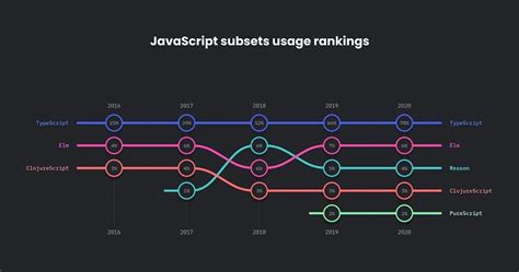 Javascript Usage Statistics A Deep Dive Into The Data Updated 2023