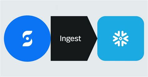 Streamnative Snowflake Streaming Sink Connector Real Time Data