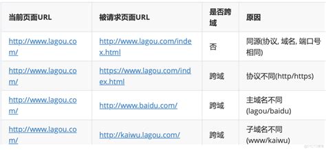 Spring Boot 如何判断session超时 Springboot Session超时设置mob64ca140fd7c1的技术博客51cto博客