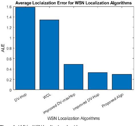 Figure 8 From Enhancing Localization Efficiency And Accuracy In