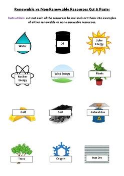 Examples Of Non Renewable Resources