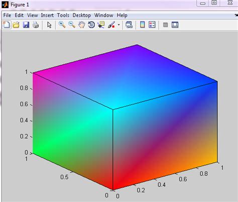 Drawing D RGB Cube Model With Matlab Stack Overflow