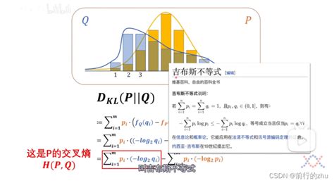 一文弄懂熵、交叉熵和kl散度相对熵kl散度的导数 Csdn博客