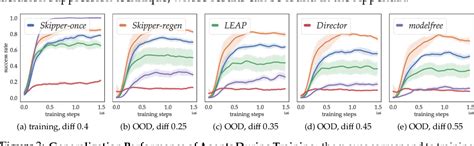 Figure 3 From Combining Spatial And Temporal Abstraction In Planning