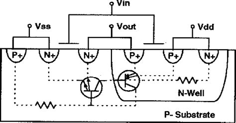 Figure 1 From Transient Induced Latchup Testing Of Cmos Integrated Circuits Semantic Scholar