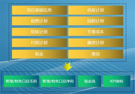 易磐ep｜发布地产行业全景计划解决方案 易磐科技