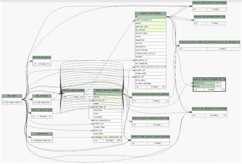 How To Create ERD Entity Relationship Diagram