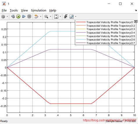 Robotics System Toolbox 使用笔记 —— 梯形速度轨迹规划模块的使用梯形速度 离散采样 Csdn博客