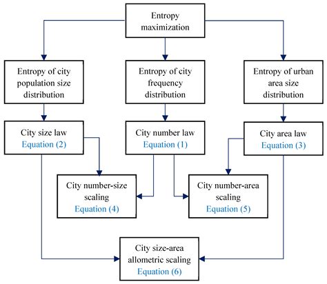 entropy free full text hierarchical scaling in systems of natural