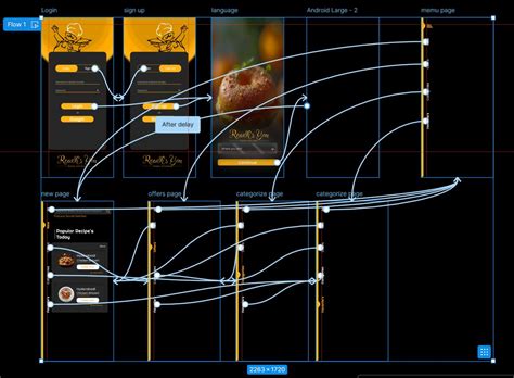 Ashwin K On Linkedin Uiuxdesign Cloudkitchen Userexperience Designproject
