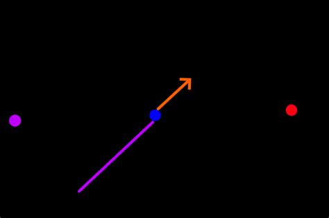Displacement Marching Used To Find The Zero Crossing Of The Level Set