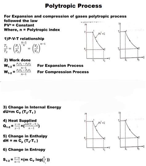 Ideal Gases And Ideal Gas Processes Mechanical Engineering Insights