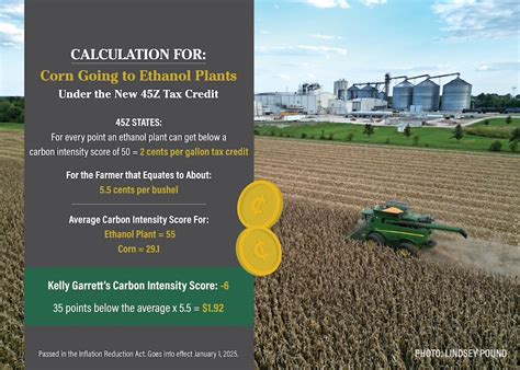 Theres A New Way To Cash In On Your Ci Score On The Farm Thanks To