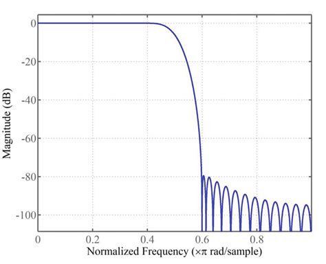 2 fir filters realized by the kaiser window method download