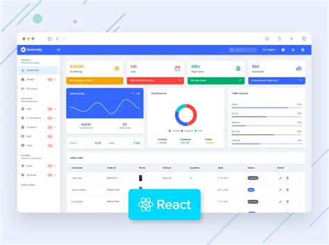 Best React Templates Themes CodedThemes Best React Templates Themes CodedThemes