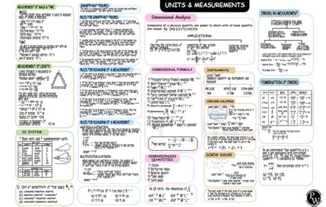 1 Unit And Measurements Pdf Significant Figures Observational Error