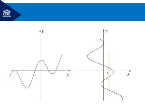 Математика Тема 3 Понятие функции презентация онлайн