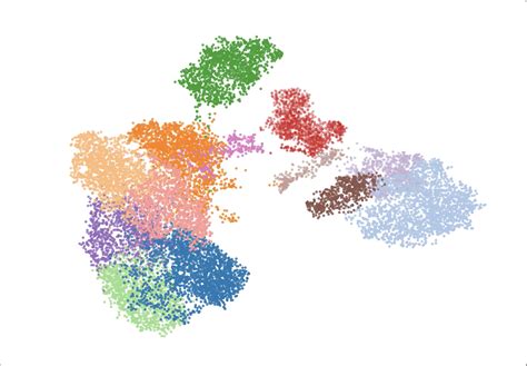 Bioinformatics Guangyu Wang Lab