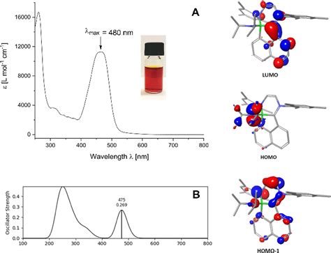 A Experimental Uv Vis Spectrum Of 8 In Ch 2 Cl 2 B Calculated Uv Download Scientific