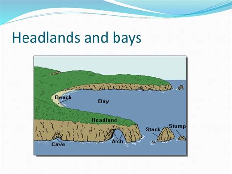 Coasts Igcse Geography
