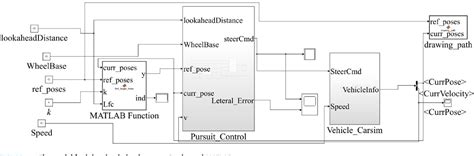 Figure 18 From Vehicle Path Planning Based On Pedestrian Collision Avoidance Action Semantic