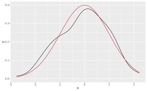 Draw A Function As A Continuous Curve — Geomfunction • Ggplot2