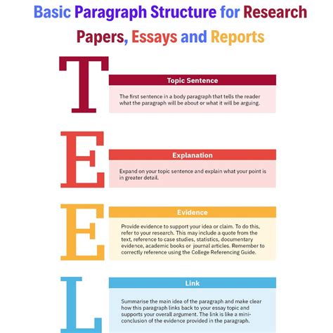 Thephdcoach 🎓 How I Structure My Paragraphs With The Teel Method 📝