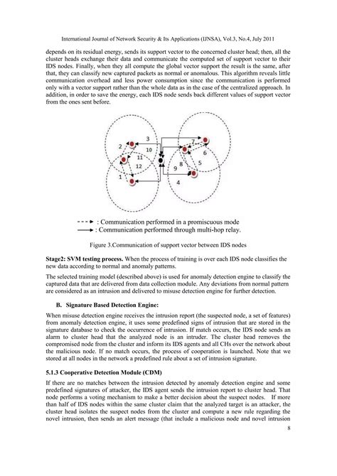 Novel Hybrid Intrusion Detection System For Clustered Wireless Sensor Network Pdf