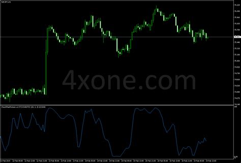 Checkmark Pattern At Stochastic 4xone