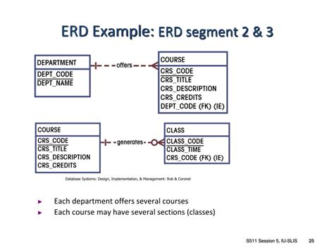 Ppt Entity Relationship Modeling And Normalization Powerpoint Presentation Id 6123926