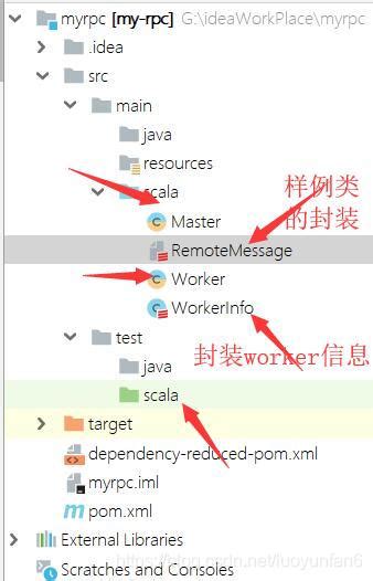 Scala 基于akka的rpc框架rpa Scala Csdn博客