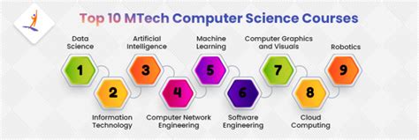 top mtech courses for cse with career scope and salary