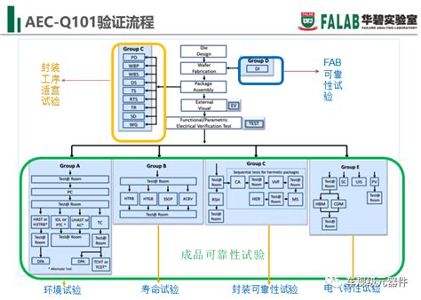 功率器件aec Q101如何选择测试项目？认证准备及流程有哪些？芯片 制造 技术邻