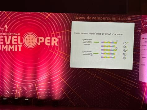 Anshul Verma On Linkedin Gids Developersummit