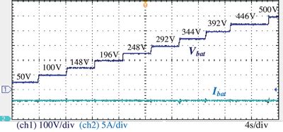 Experimental Waveforms On DCDC Converter Operated In CC Mode At Download Scientific Diagram