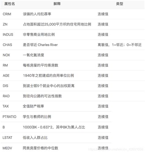 使用python和numpy构建神经网络模型神经网络模型pythonnumpy Csdn博客