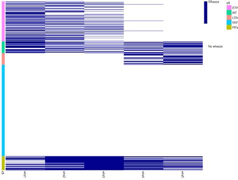 R How To Change Colours In This Heatmap Stack Overflow