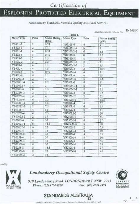 Wolong Nanyang Explosion Proof Motor Certification