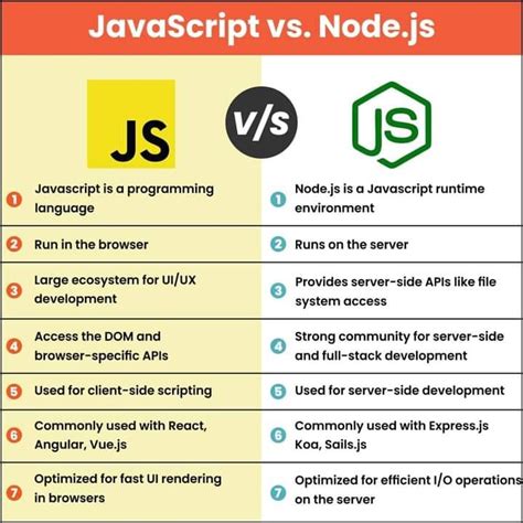 Tutorials 💻 Nodejs Vs Javascript Whats The Difference Facebook